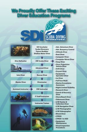 SDI | SDI Recreational Dive Courses | SDI SCUBA Courses | Singapore
